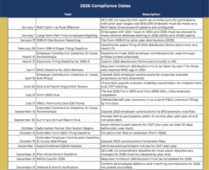 2026 Retirement Plan Compliance Deadlines and Important Dates - Mirador ...